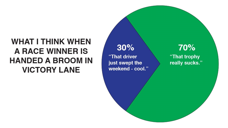 @nascarcasm's 'NASgraphs', a visual guide to NASCAR's oddities ...