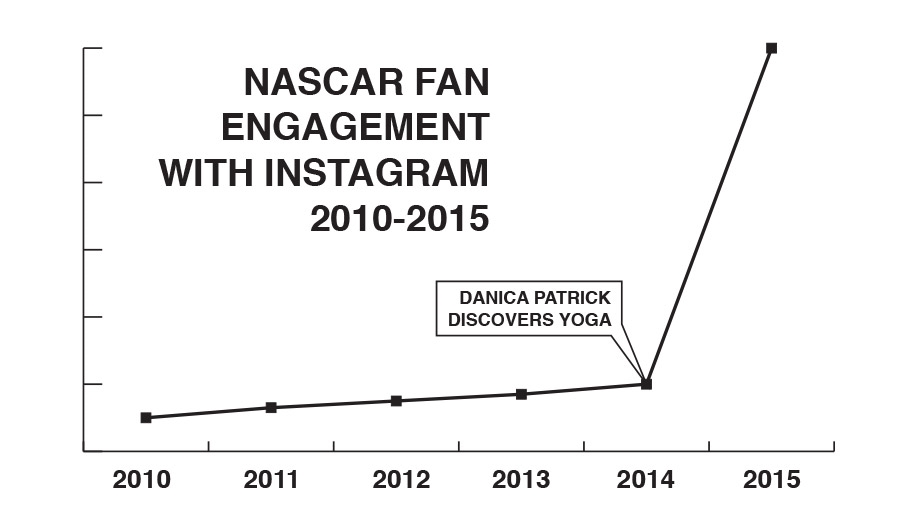 @nascarcasm's 'NASgraphs', a visual guide to NASCAR's oddities ...