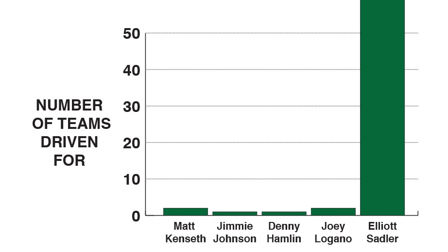 @nascarcasm's 'NASgraphs', a visual guide to NASCAR's oddities ...