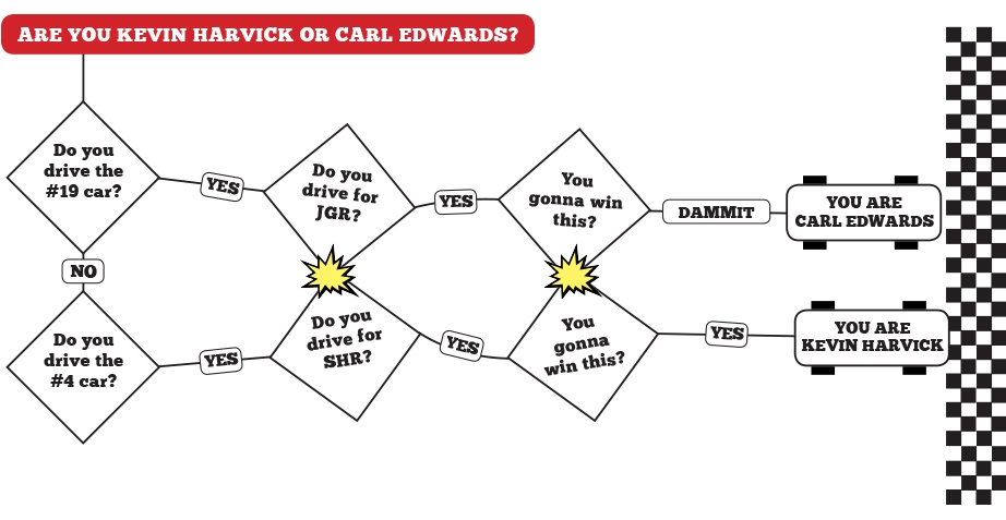 Flowcharts to guide you through the season's first few races - Official ...